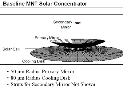 Solar - Electric Ion Engines Designed with Simple to Advanced Molecular ...