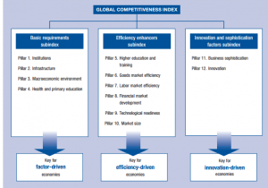 Global Competitiveness Report | NextBigFuture.com