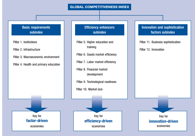 Global Competitiveness Report | NextBigFuture.com