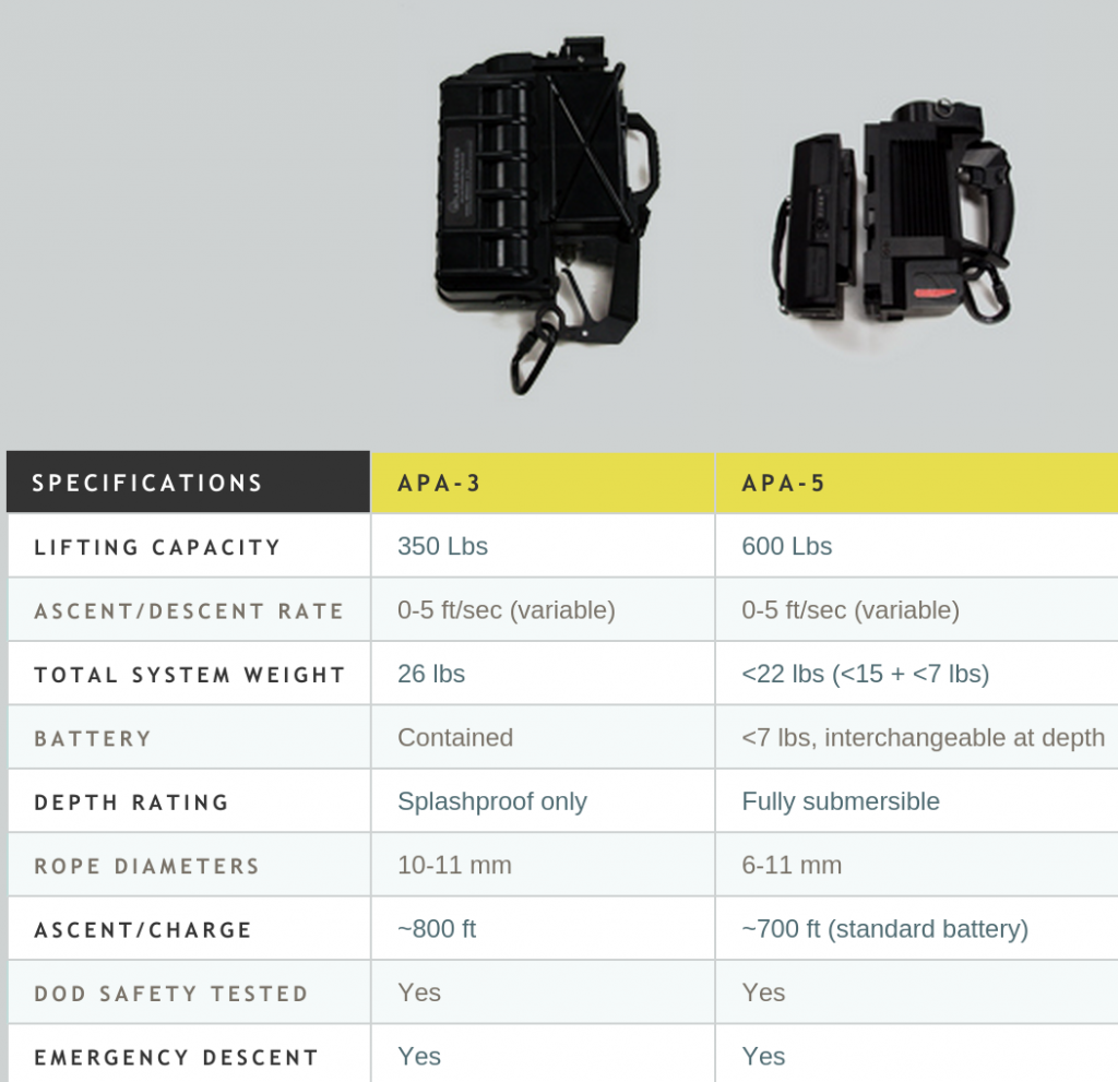 Power climbers are getting lighter and stronger | NextBigFuture.com