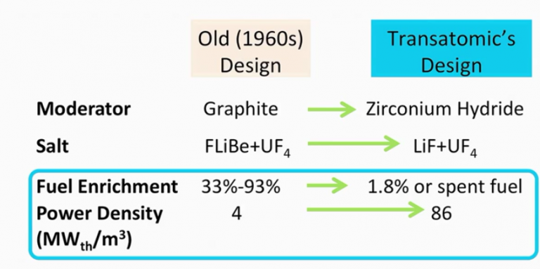 Transatomic Power presents their molten salt reactor at Google Solve for X 2014 | NextBigFuture.com