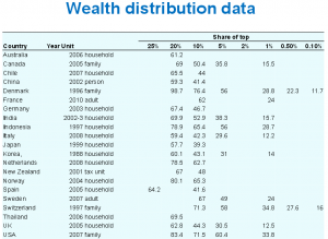 Global Income Distribution in Detail and Possible Shifts by 2030 ...