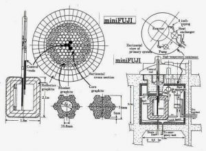 Thorium Tech Solutions is a japanese company working towards small ...
