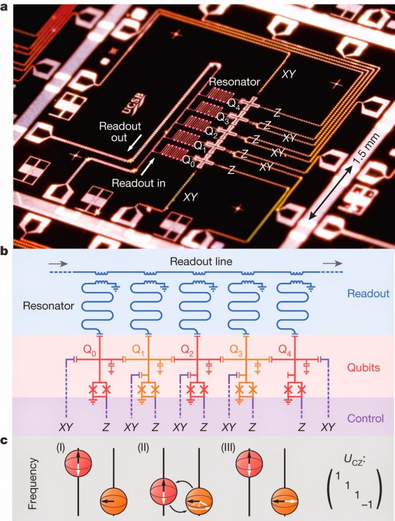 Superconducting Qubit Array could be a non-Dwave quantum computer ...