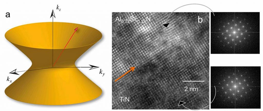 'Hyperbolic metamaterials' are near which could enable better ...