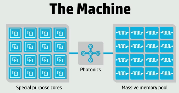 HP Labs unveils the machine, promises Memristor DIMM in 2016 and the ...
