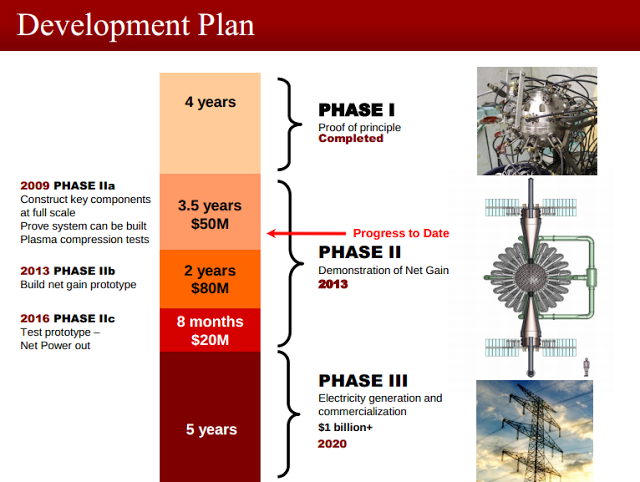 Summary of Nuclear Fusion Projects | NextBigFuture.com