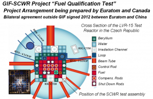 China seriously looking at supercritical water cooled reactors - they ...