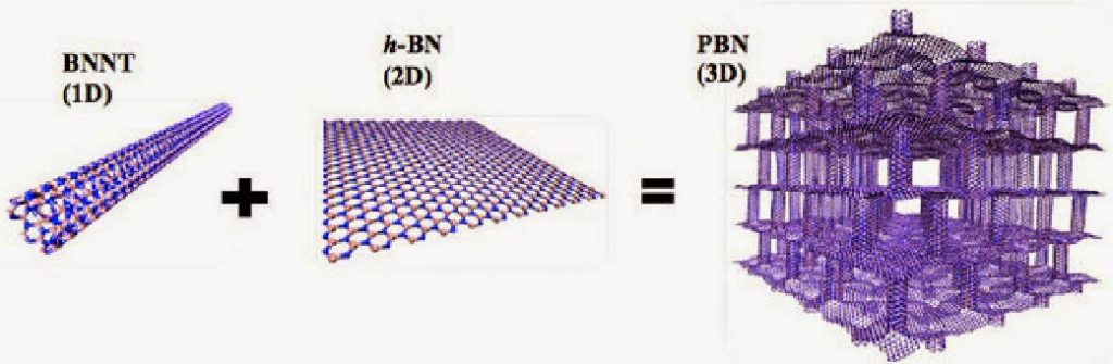 3D Pillared Boron Nitride could have applications in nanoelectronics, gas storage and composite ...