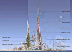One of the 1000 meter tall skyscrapers proposed in China for 2018 could ...