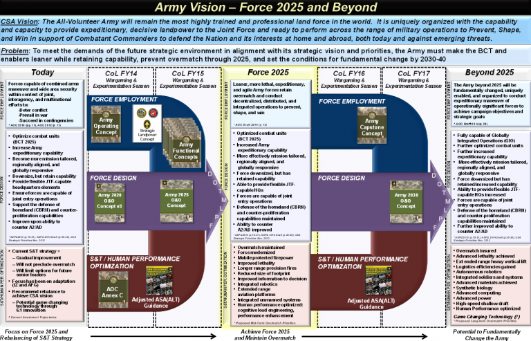 US Army Vision for Force 2025 and beyond | NextBigFuture.com