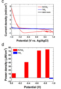 First Water-Based Nuclear Battery Can Be Used to Generate Electrical ...