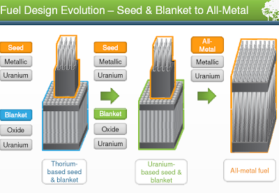 Lightbridge planning first full scale nuclear reactor tests for ...