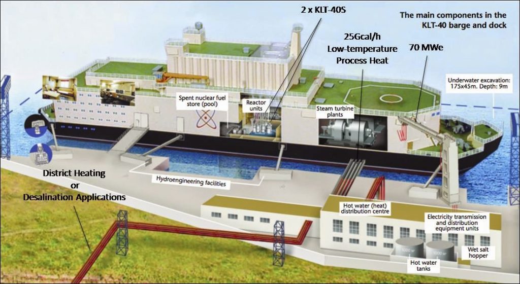 Nuclear powered dredges could be used for future canal projects ...