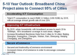 China plans to have 95% broadband coverage by 2015 at 20-100 Mbps ...