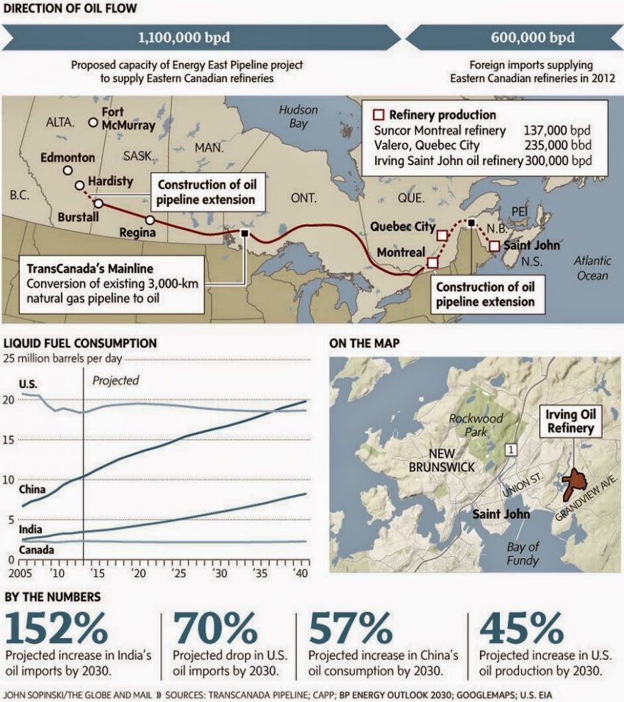 Canada will have pipeline 50% bigger than Keystone XL running oilsand ...