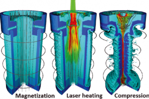 Z Machine MagLIF Fusion also making progress | NextBigFuture.com