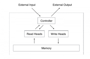 Google Deepmind team working on Neural Turing Machine | NextBigFuture.com