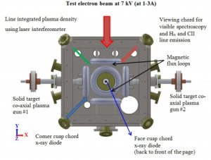 EMC2 Fusion Releases Results and Needs $30 million for the next phase ...