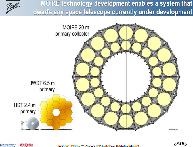 MOIRE: Game Changing 20+ Meter Membrane Diffractive Space Telescopes | NextBigFuture.com