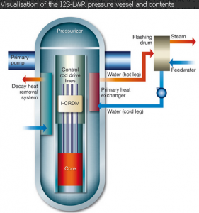 Accelerator driven thorium power plant | NextBigFuture.com