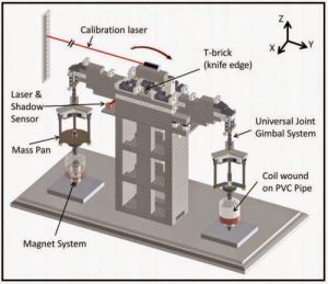 LEGOs based device to measure mass with Planck's constant and ...
