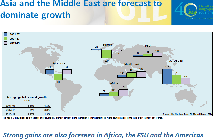 2-3 million barrel per day swing in oil supply and demand balance ...