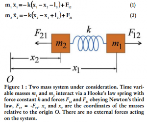 Mach Effect Propellantless Propulsion does not violate Newtons Laws but ...