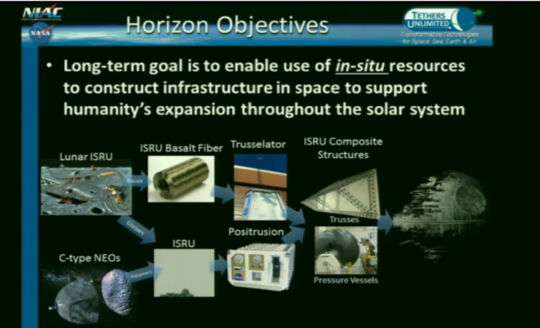 NASA NIAC Spiderfab Status update on the way to making kilometer scale ...