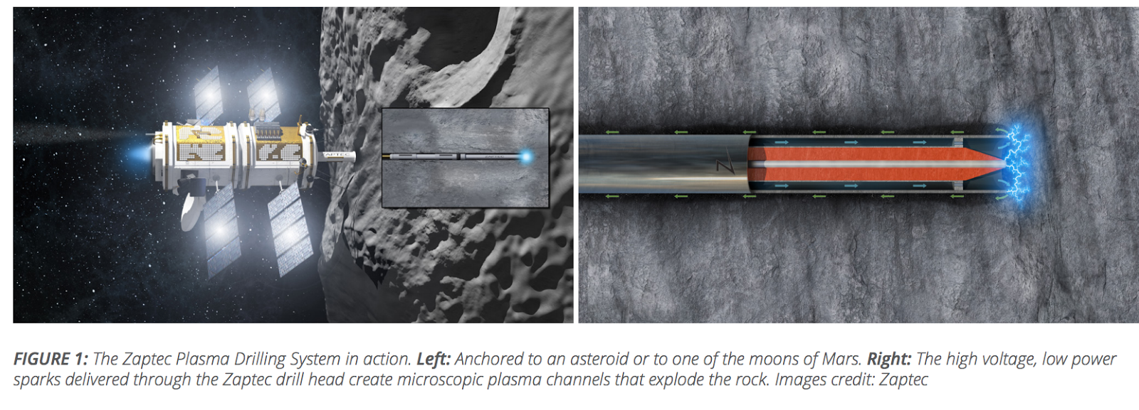 Technical details on Zaptec Plasma Drill which could drill 2000 meters ...
