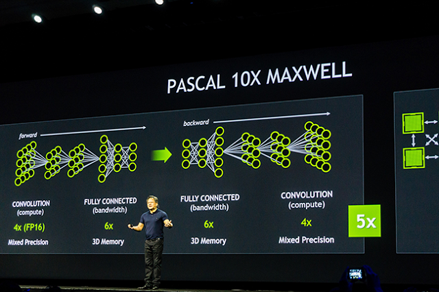 Nvidia's Pascal is ten times faster than Maxwell processors ...