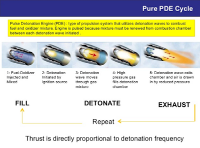 Pulse detonation engine and continuous detonation wave engines ...