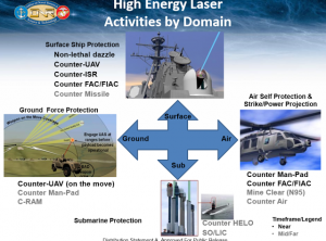 Technical details on the US Navy 150 kw combat laser development ...