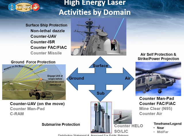 Technical details on the US Navy 150 kw combat laser development ...