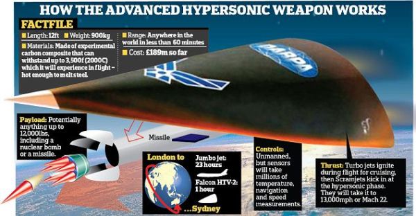 Geopolitics of Long-Range Hypersonic High-Precision Weapons ...