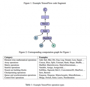 TensorFlow - Google’s latest machine learning system, is open sourced ...