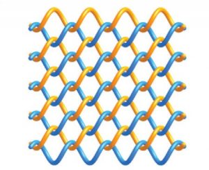 Woven nanomaterials into the first 3D covalent organic framework makes ...