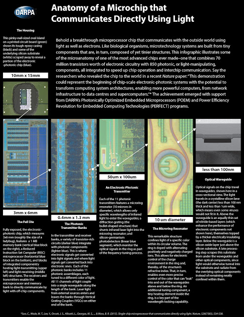 DARPA has electronic-photonic integrated chip | NextBigFuture.com