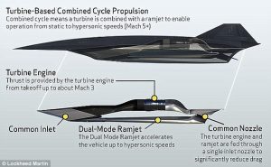 Lockheed confident they can fly demonstrator hypersonic missiles by ...