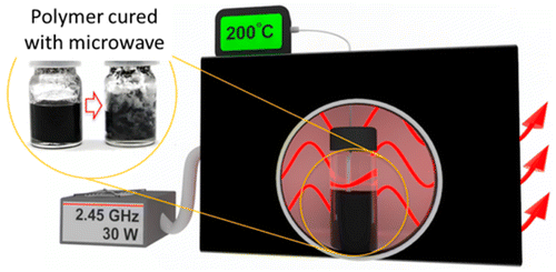 Researchers microwave a graphene composite to toughen wellbore oil and ... Researchers microwave a graphene composite to toughen wellbore oil and ...