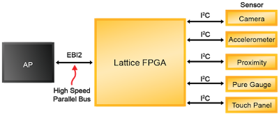 FPGAs solve IoT implementation issues around power efficiency ...