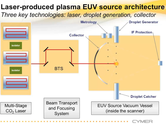 Taiwan Semiconductor will fully implement extreme ultraviolet ...
