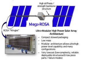 Space launch of a roll up solar array set for spring of 2017 and will ...