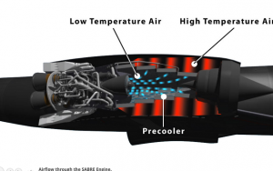 Reaction Engines secures €10 million funding to enable development of ...