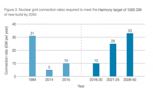 World Nuclear Energy in 2016 and plans through 2050 | NextBigFuture.com