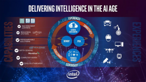 Intel will deliver 100X increase in deep learning training ...