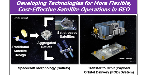 DARPA developing robots to fix and maintain satellites that are one ...