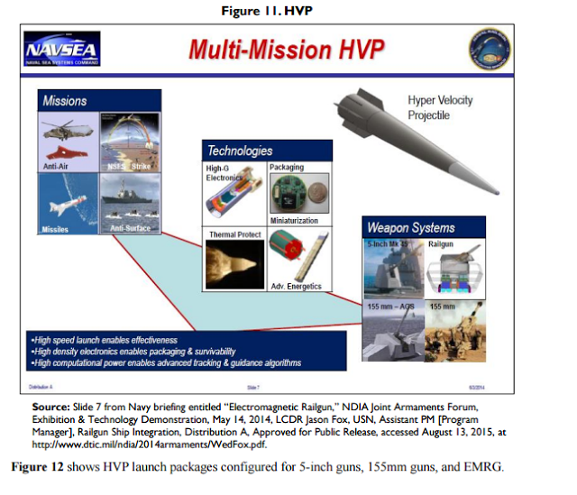 US Military plans to demonstrate missile defense with mach 3 ...