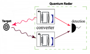 More technical details about China's Quantum Radar claims and quantum ...
