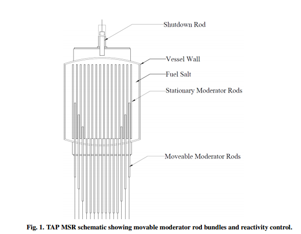 Oak Ridge National Lab Neutronic and Fuel Cycle Analysis of the ...